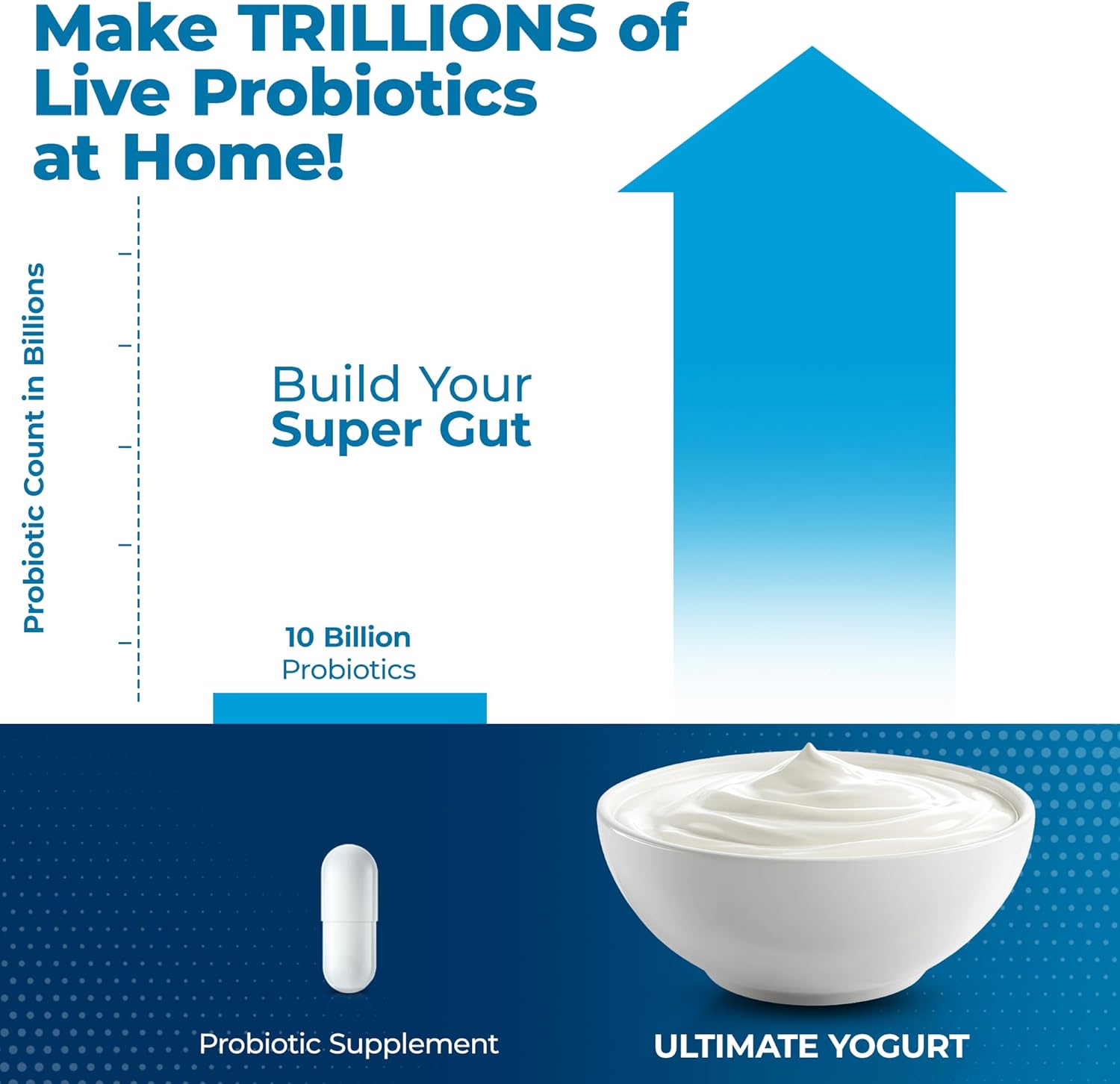 Ultimate Probiotic Yogurt Maker