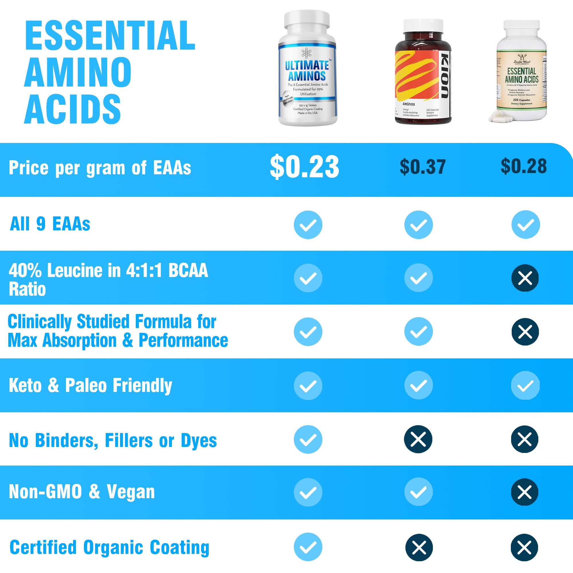Ultimate Essential Amino Acids Supplement