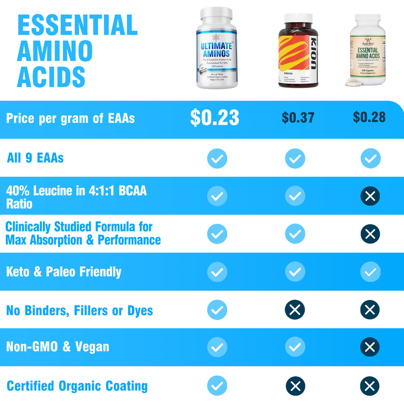 Ultimate Essential Amino Acids Supplement